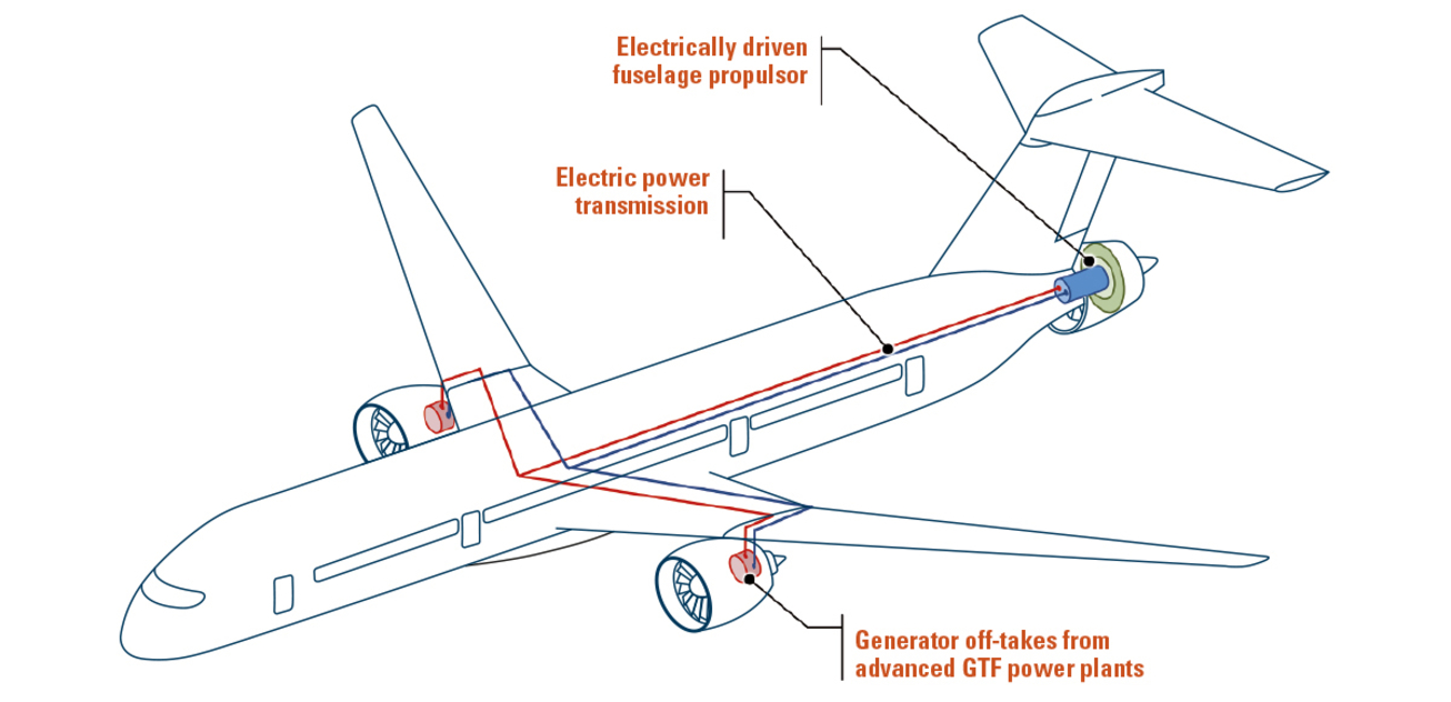 Hybrid three-engine aircraft project developed by EU researchers ...